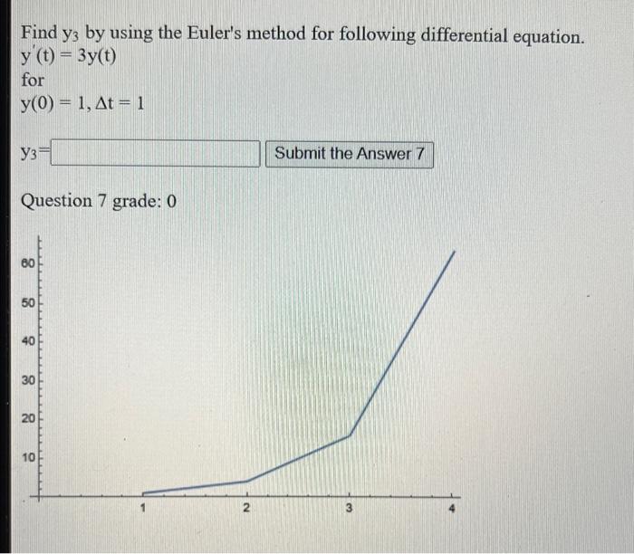 Solved Find y3 by using the Euler's method for following | Chegg.com