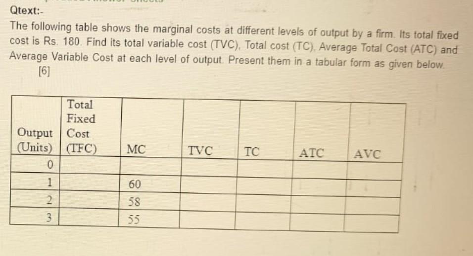 Solved The following table shows the marginal costs at | Chegg.com