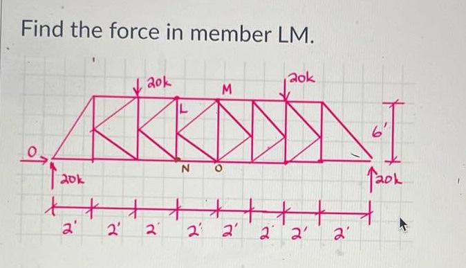 Solved Find the force in member LM. | Chegg.com