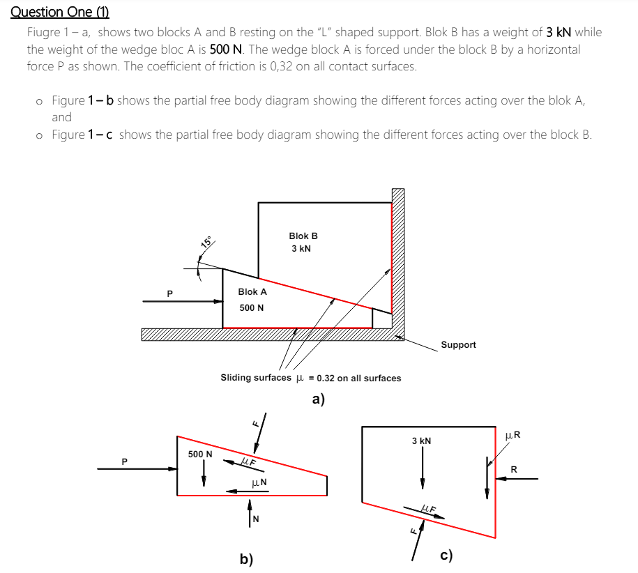 Solved 1.1 ﻿Using the free body diagram shown in figure 1 - | Chegg.com