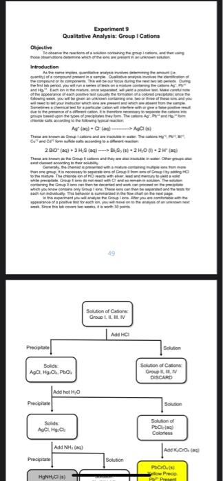 Solved Experiment Qualitative Analysis: Group 1 Cations | Chegg.com