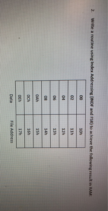 Solved 2. Write a routine using Index Addressing (INDF and | Chegg.com
