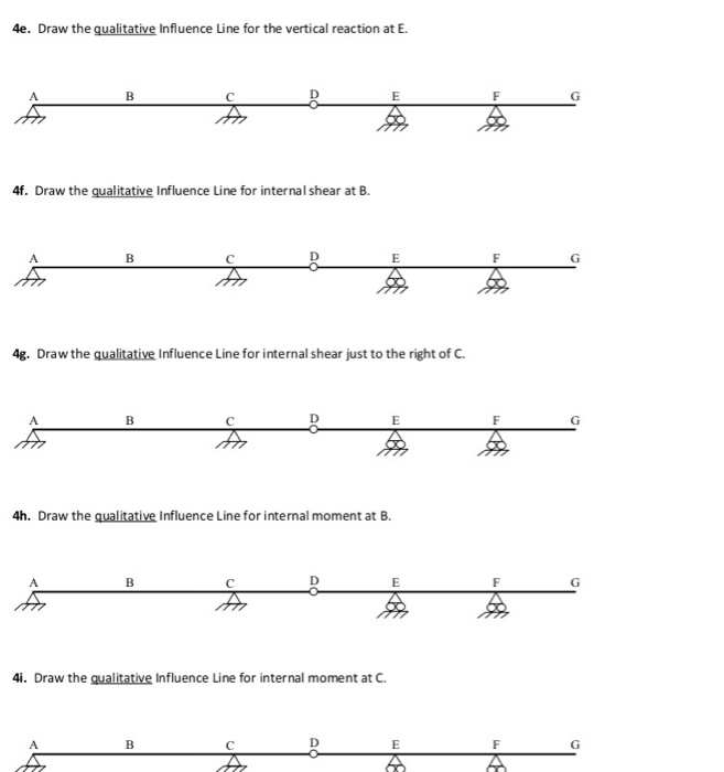 Solved Problem 4 (23 points). Influence Lines. 4a. Draw the | Chegg.com