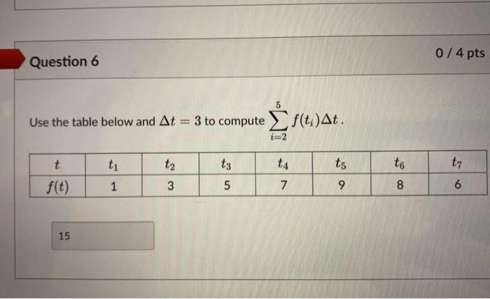 Solved 0/4 pts Question 6 5 Use the table below and At = 3 | Chegg.com