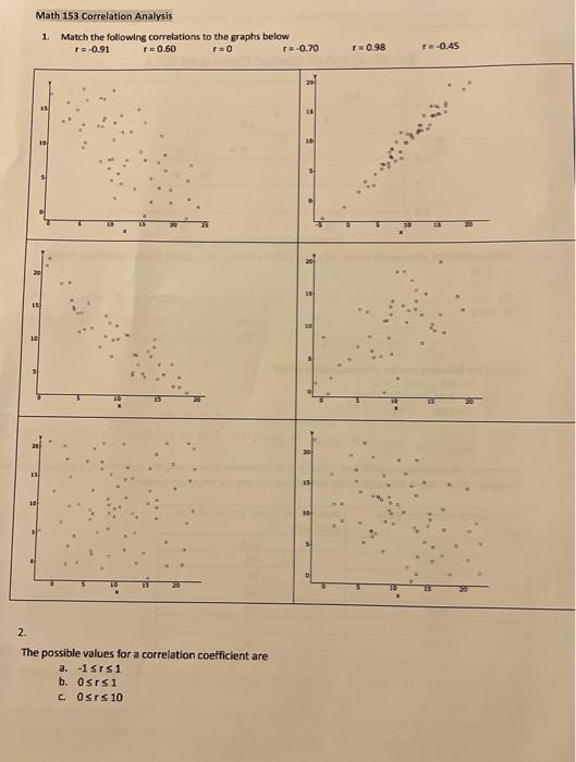 Solved 2. The possible values for a correlation coefficient | Chegg.com