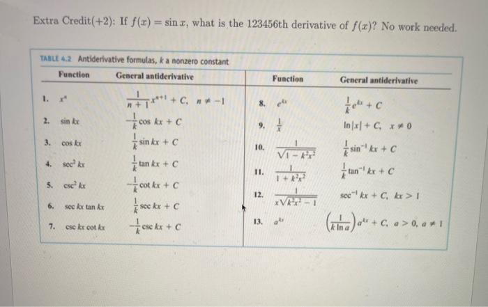 Solved Extra Credit (+2) : If f(x)=sinx, what is the 123456 | Chegg.com