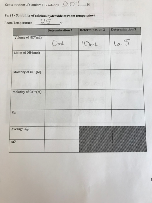 Solved Part I - Solubility of calcium hydroxide at room | Chegg.com