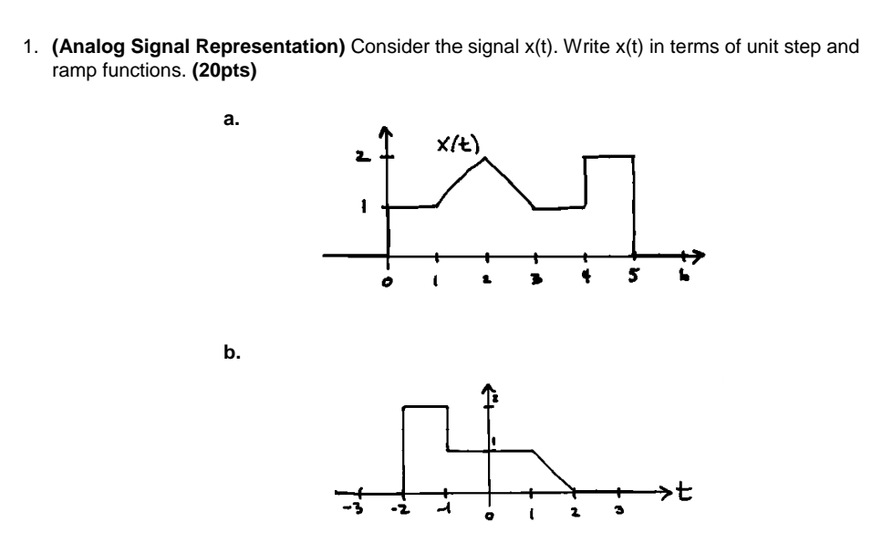 Solved (Analog Signal Representation) ﻿Consider the signal | Chegg.com