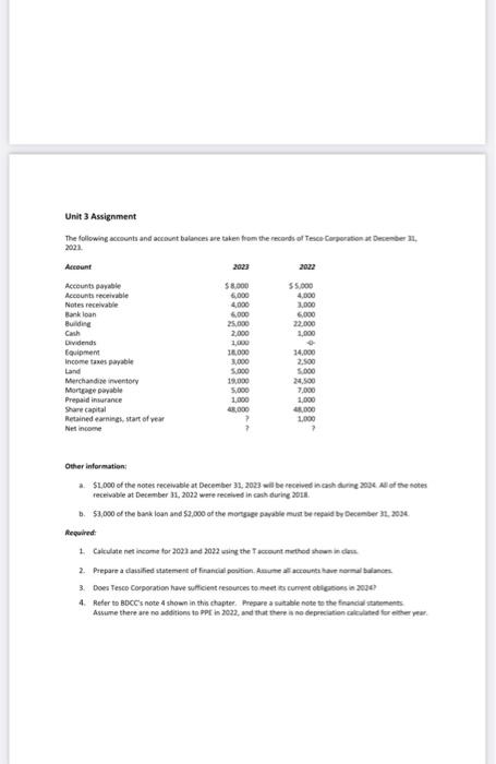 Solved Unit 3 Assignment The following accounts and accbint | Chegg.com