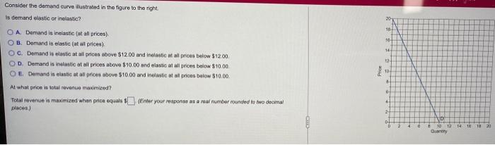 Solved 10 10 10 Consider the demand curve illustrated in the | Chegg.com