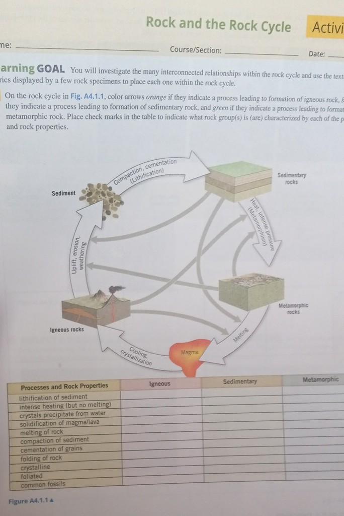 Solved Rock and the Rock Cycle Activi me: Course/Section: | Chegg.com