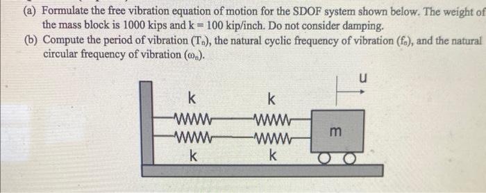 Solved (a) Formulate the free vibration equation of motion | Chegg.com