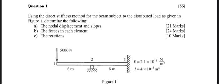 Solved Using the direct stiffness method for the beam | Chegg.com
