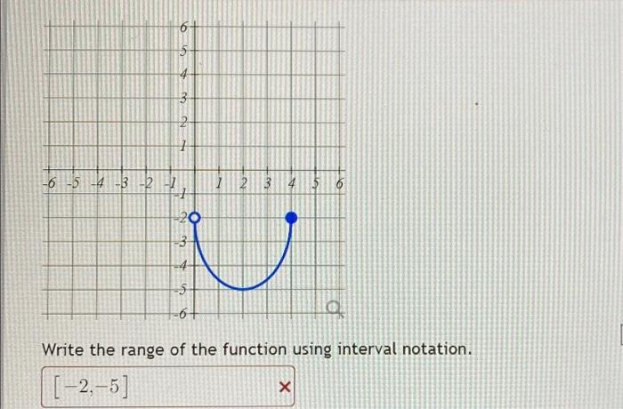 Solved 2 -6 -6 -4 -3 -2 -1 1 2 3 4 5 6 -20 -3 u 6 o Write | Chegg.com