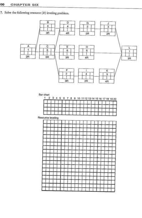 Solved 7. Solve the following resource (R) leveling problem. | Chegg.com
