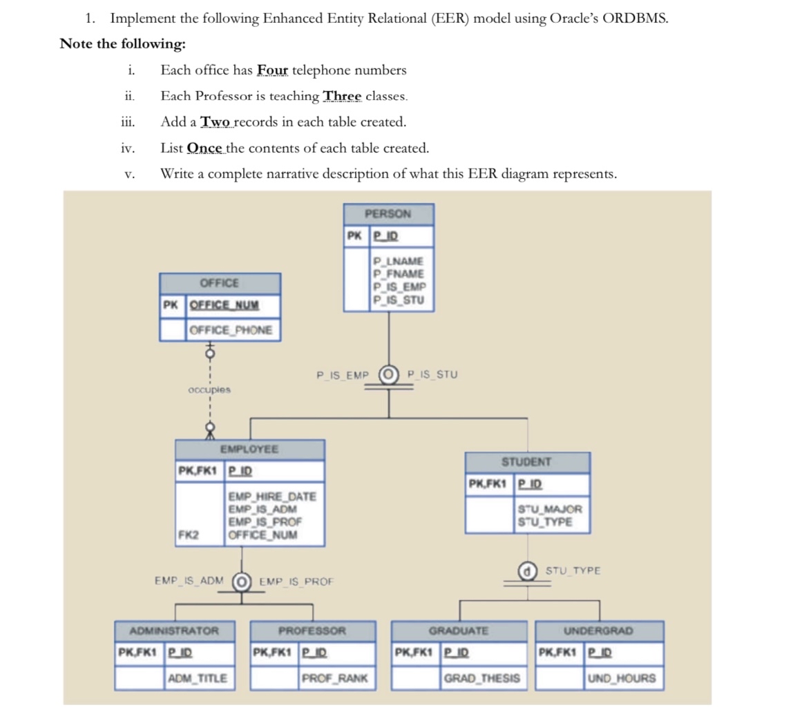 Solved Implement the following Enhanced Entity Relational | Chegg.com
