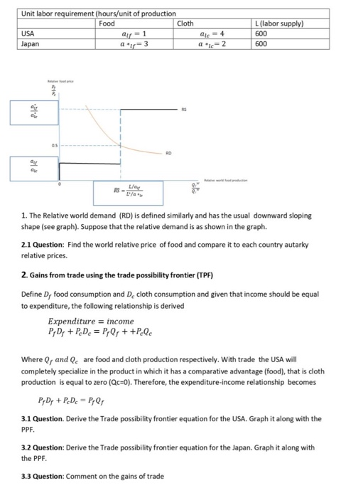 Solved Unit labor requirement (hours/unit of production Food | Chegg.com