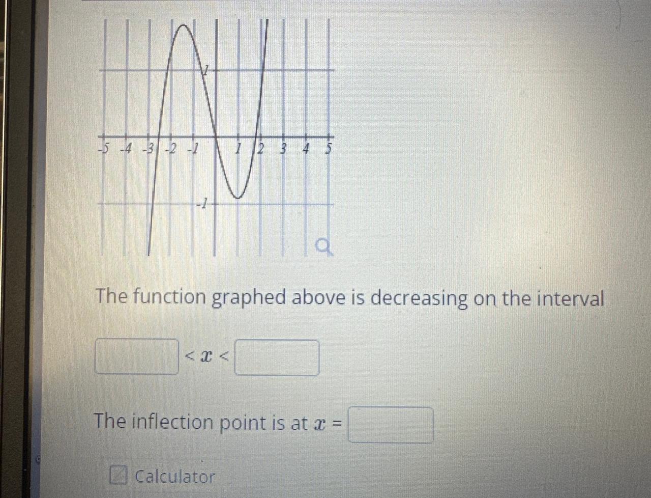 Solved The function graphed above is decreasing on the | Chegg.com