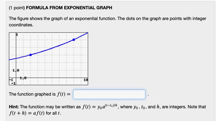 Solved (1 point) FORMULA FROM EXPONENTIAL GRAPH The figure | Chegg.com