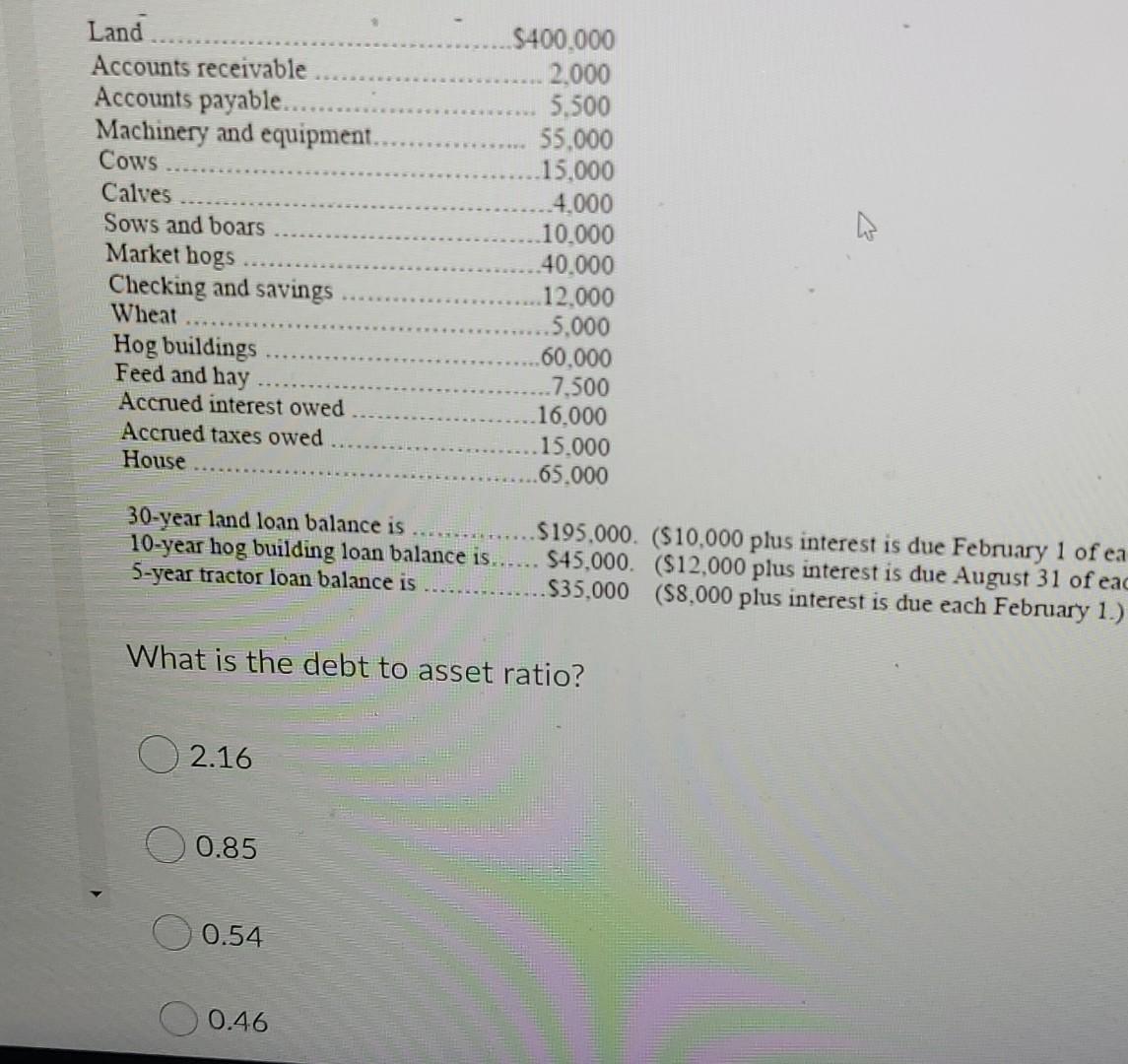 Solved Land Accounts receivable Accounts payable Machinery | Chegg.com