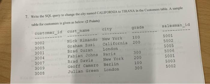 Solved Write the SOL query to change the city named | Chegg.com