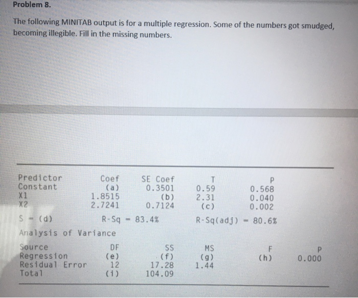 Solved Problem 8. The following MINITAB output is for a | Chegg.com