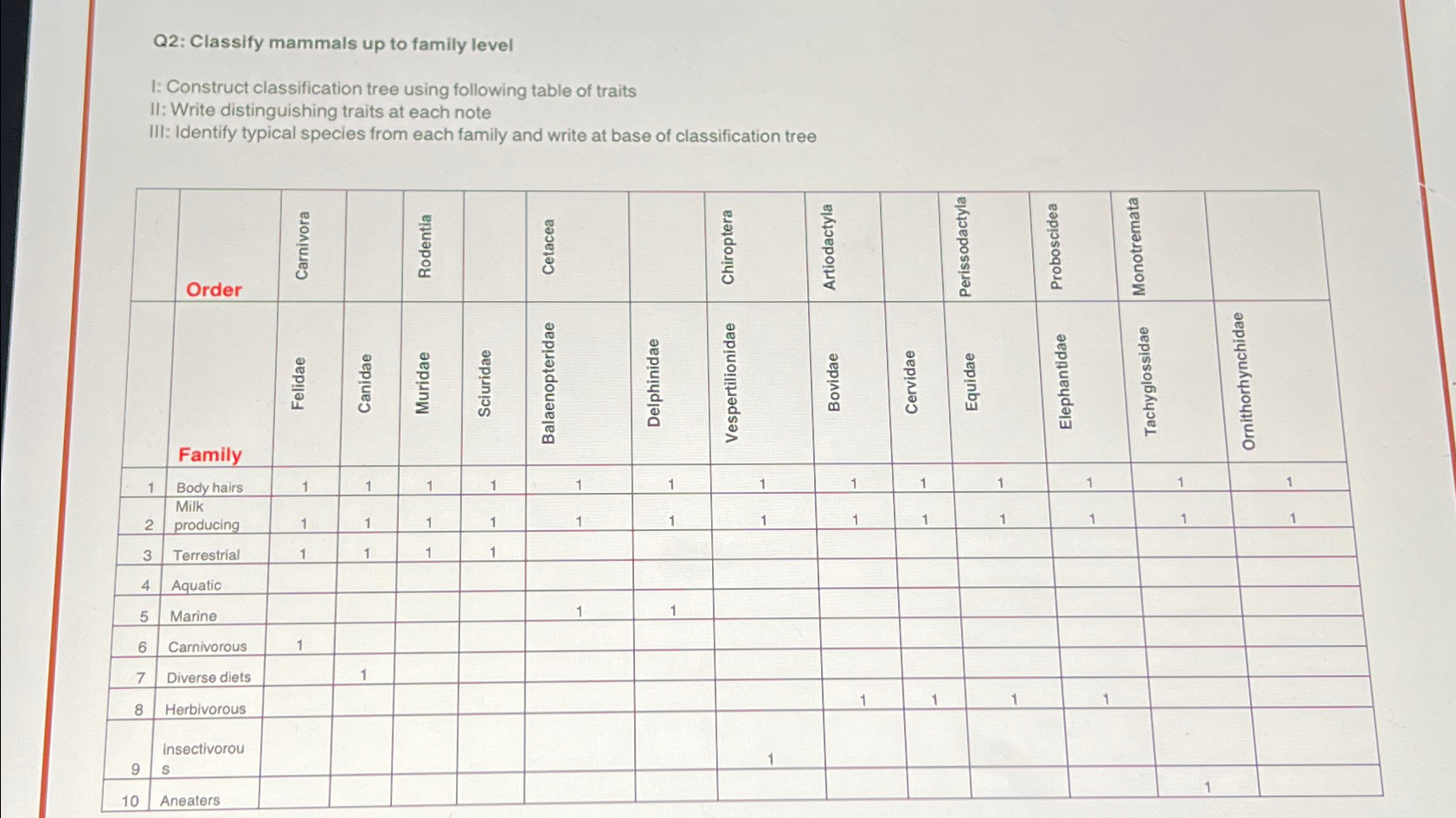 Solved please solve for biology 2 (part 1) | Chegg.com