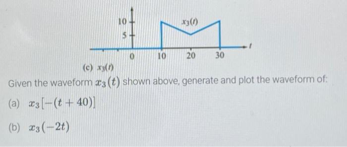 Solved Given the waveform x3(t) shown above, generate and | Chegg.com