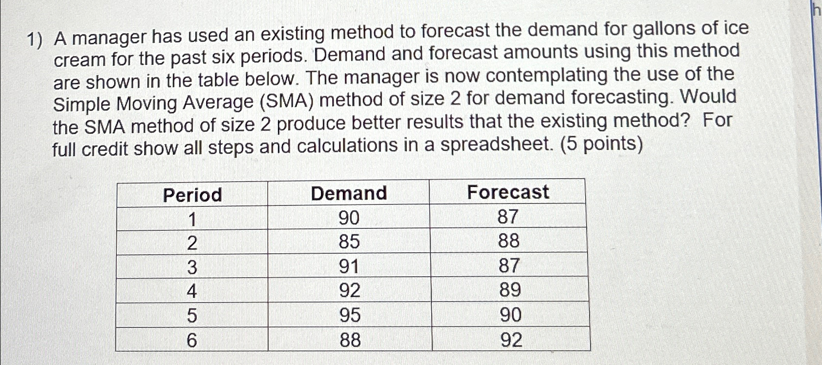Solved A manager has used an existing method to forecast the | Chegg.com