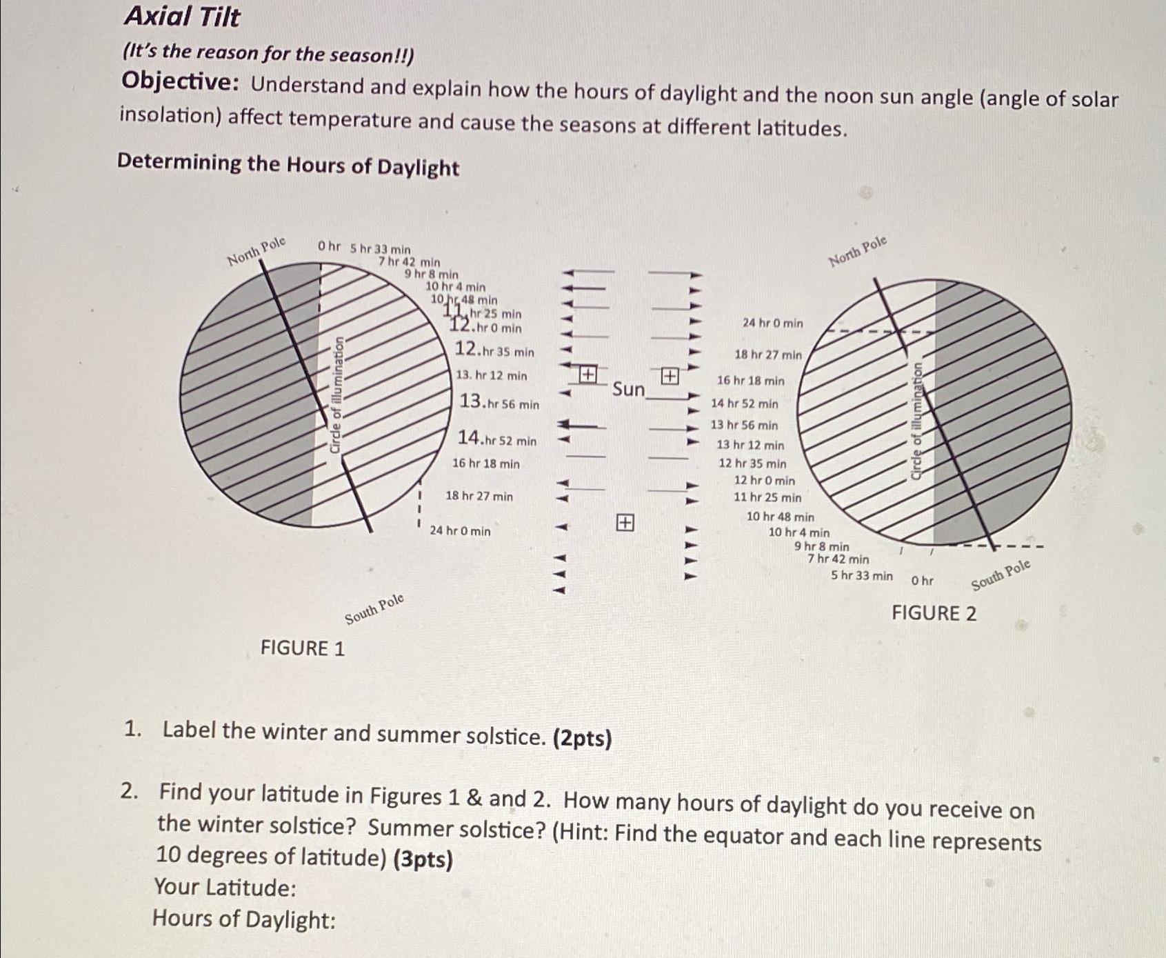 Solved Axial Tilt(It's the reason for the | Chegg.com