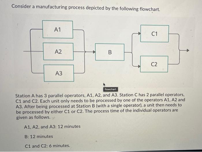 Solved Consider a manufacturing process depicted by the | Chegg.com