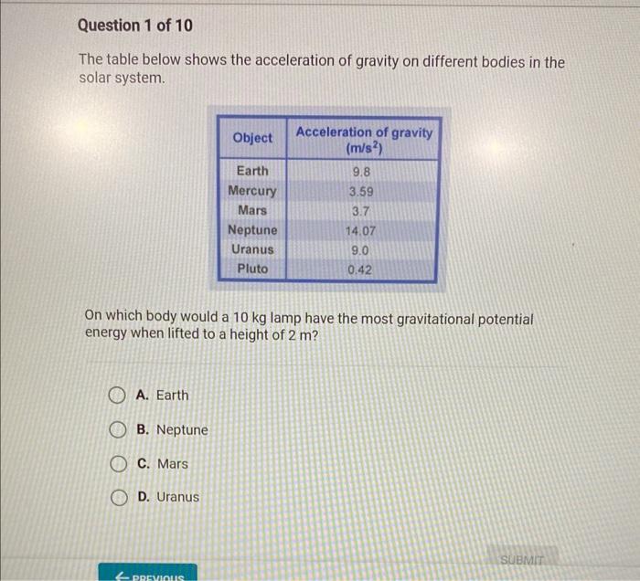Solved The table below shows the acceleration of gravity on | Chegg.com