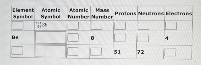Solved Element Atomic Symbol Symbol 131 Sb Atomic Mass | Chegg.com