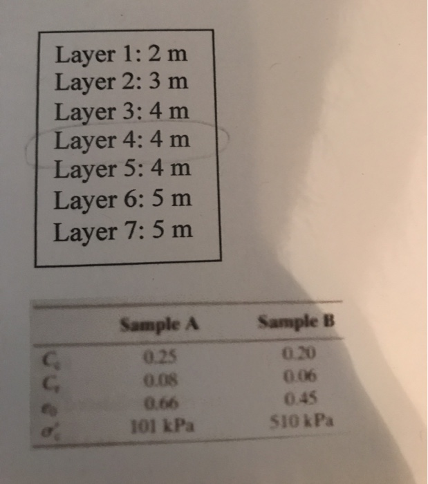 Solved 4. An 8.5-m deep compacted fill is to be placed over | Chegg.com