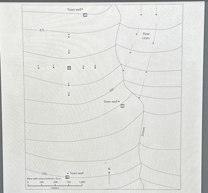 Solved On the map draw the flow directions for the | Chegg.com