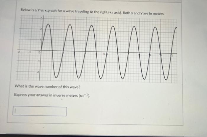 Solved Below is a Yvs x graph for a wave traveling to the | Chegg.com