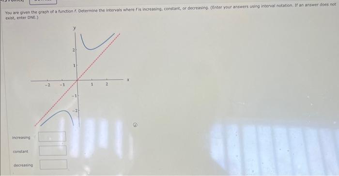 Solved You are given the graph of a function f. Determine | Chegg.com