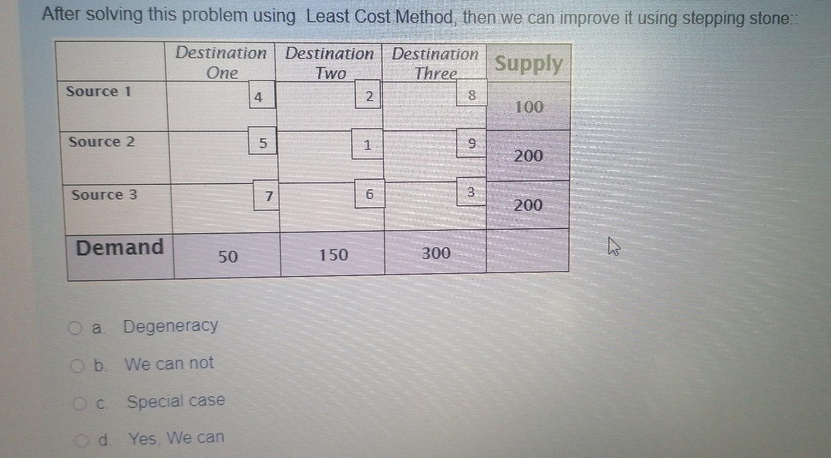 Solved After solving this problem using Least Cost Method, | Chegg.com