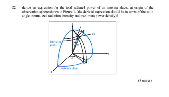 2 derive an expression for the total radiated power | Chegg.com