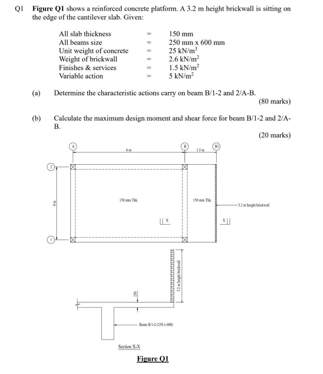 Solved Q1 ﻿Figure Q1 ﻿shows a reinforced concrete platform. | Chegg.com
