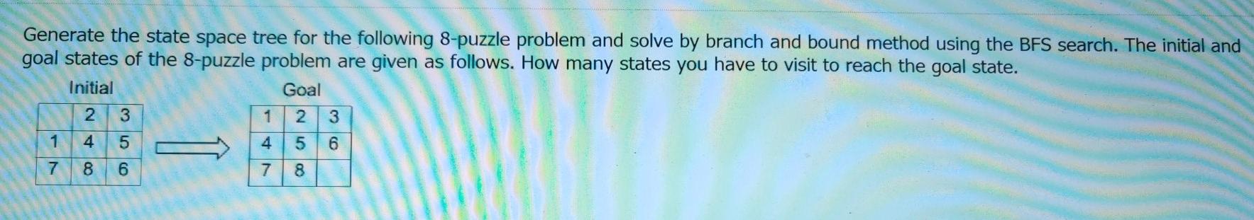 Solved Generate the state space tree for the following | Chegg.com