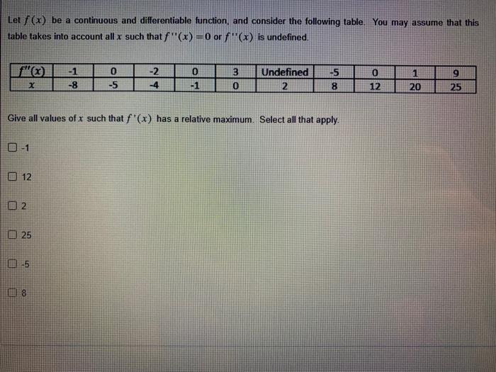 Solved Let f(x)=Ax2−x2B, where A and B are real numbers. | Chegg.com