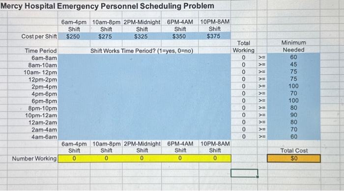 Solved Formulate And Solve A Linear Programming Model For