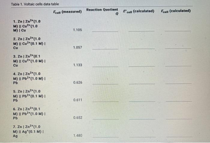Solved Table 1. Voltaic cells data table Ecell (measured) | Chegg.com