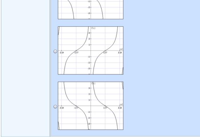 Solved Find the corresponding graph for f(x)=cot(x), where x | Chegg.com