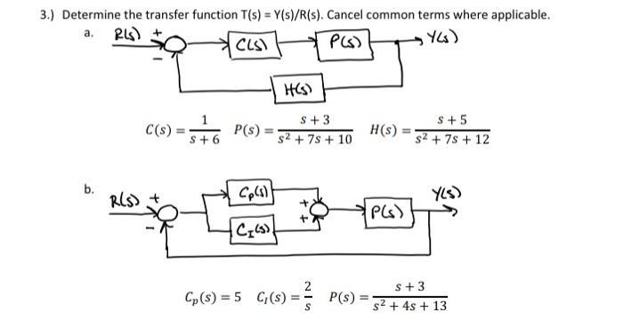Solved Determine the transfer function T(s)=Y(s)/R(s). | Chegg.com