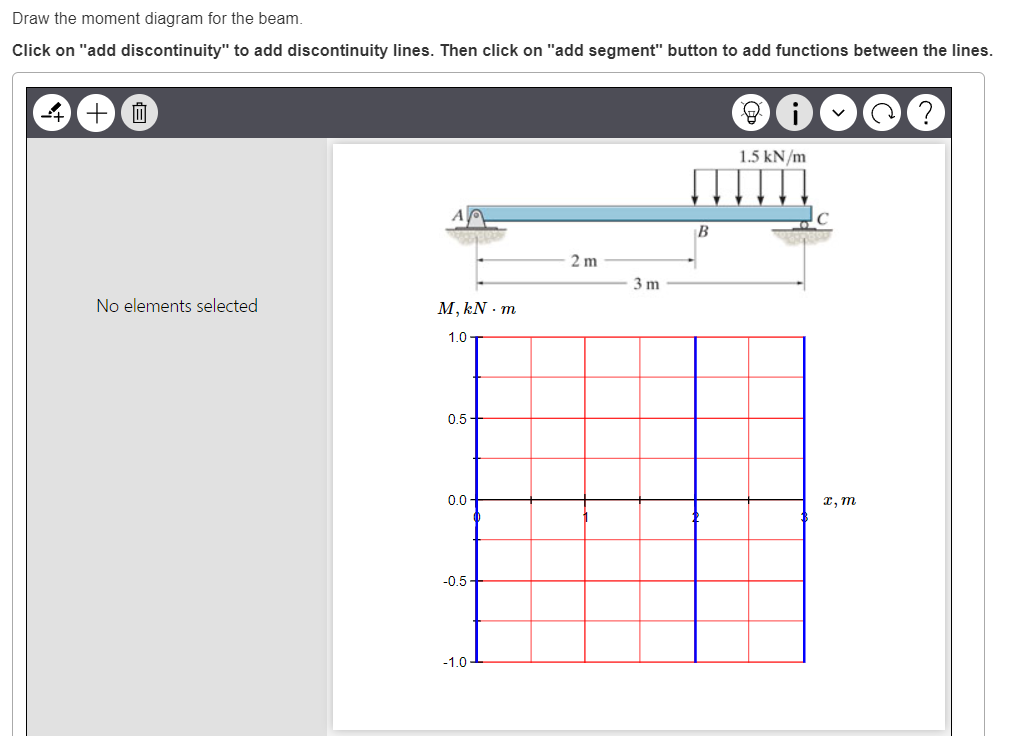 Solved Draw the moment diagram for the beam.Click on "add | Chegg.com
