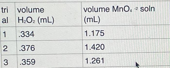 Solved Concentration of the hydrogen peroxide solution | Chegg.com