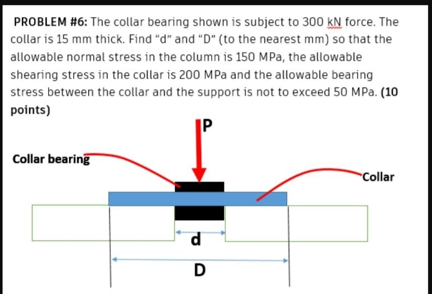 Solved PROBLEM #6: The collar bearing shown is subject to | Chegg.com