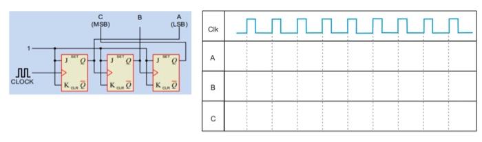 Solved It is known that the Modulo-8 Counter with JK | Chegg.com